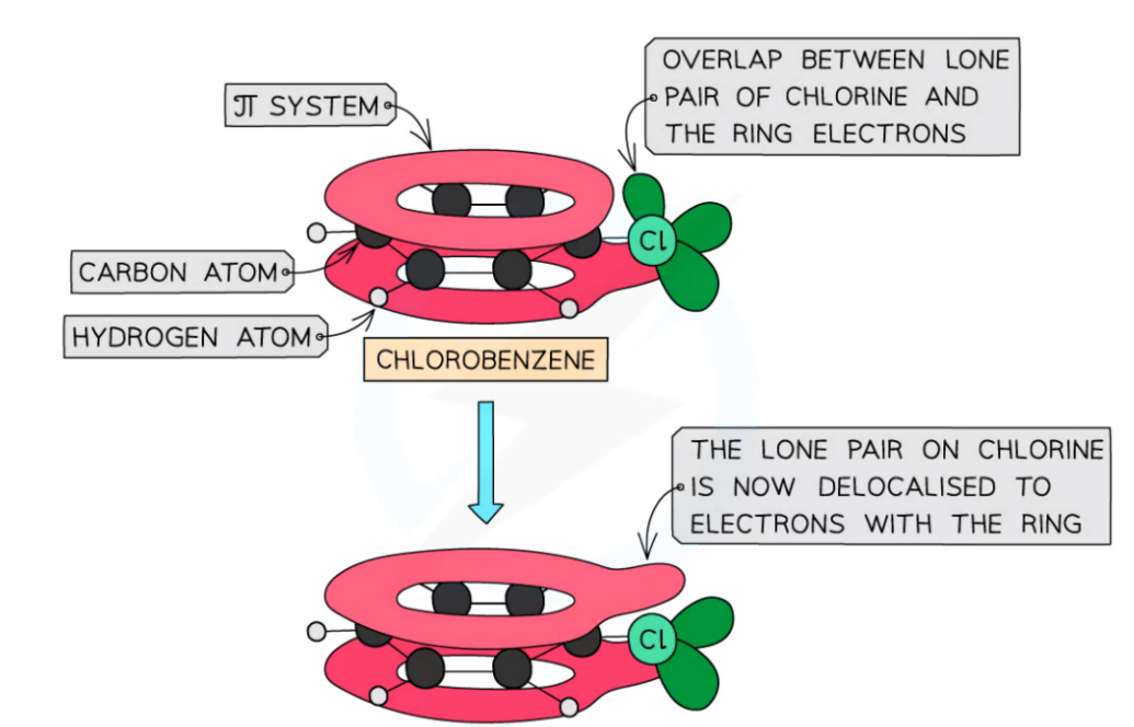 CIE AS Level Chemistry 9701: Topic 31: Halogen compounds- Unit : 31.1 ...