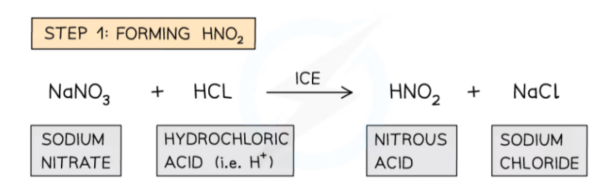 CIE AS Level Chemistry 9701: Topic 32: Hydroxy compounds- Unit : 32.2 ...