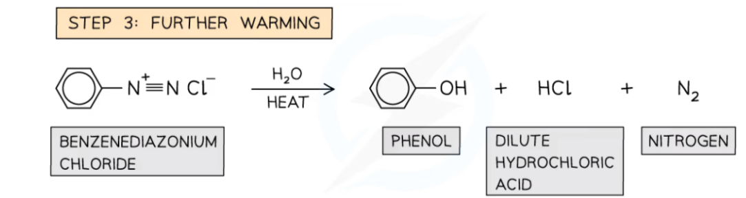 CIE AS Level Chemistry 9701: Topic 32: Hydroxy compounds- Unit : 32.2 ...