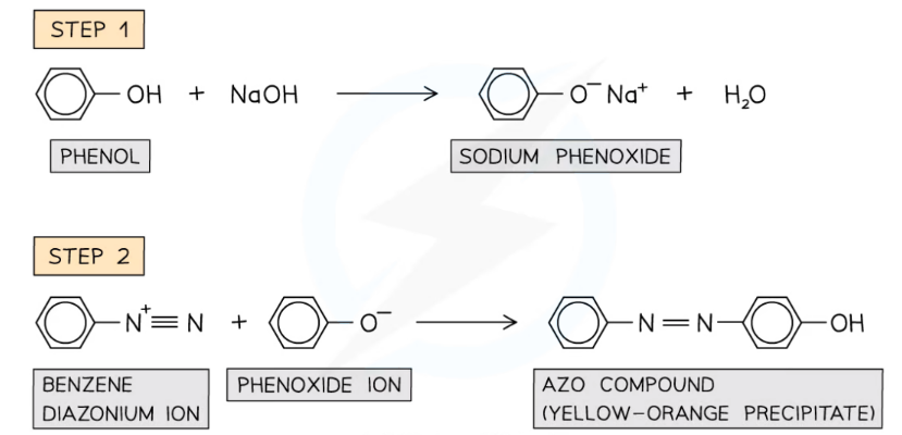 CIE AS Level Chemistry 9701: Topic 32: Hydroxy compounds- Unit : 32.2 ...