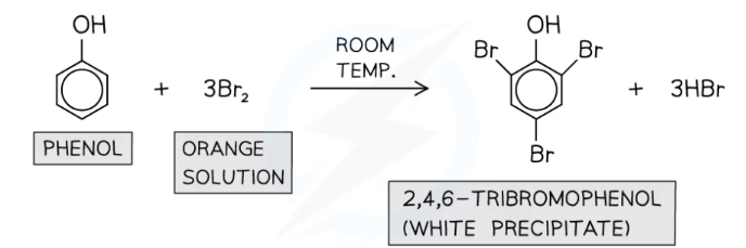 CIE AS Level Chemistry 9701: Topic 32: Hydroxy compounds- Unit : 32.2 ...