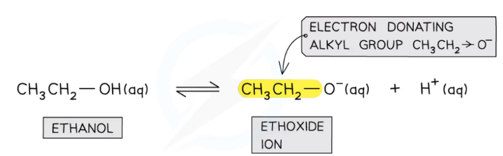 CIE AS Level Chemistry 9701: Topic 32: Hydroxy compounds- Unit : 32.2 ...