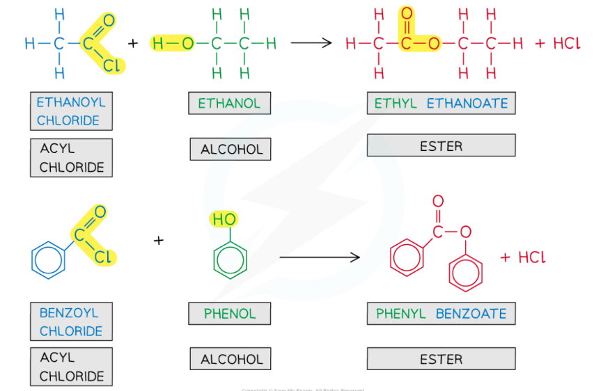 CIE AS Level Chemistry 9701: Topic 33: Carboxylic acids and derivatives ...