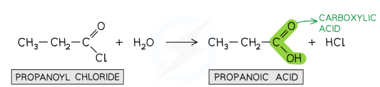 CIE AS Level Chemistry 9701: Topic 33: Carboxylic acids and derivatives ...