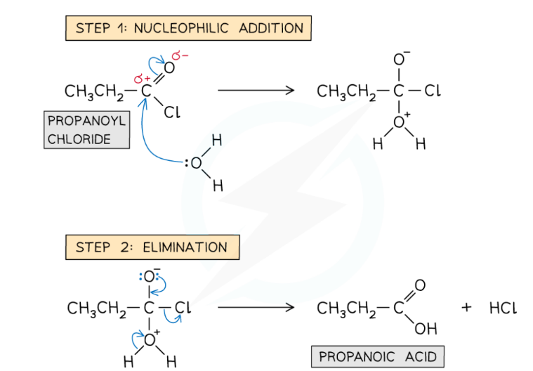 CIE AS Level Chemistry 9701: Topic 33: Carboxylic acids and derivatives ...