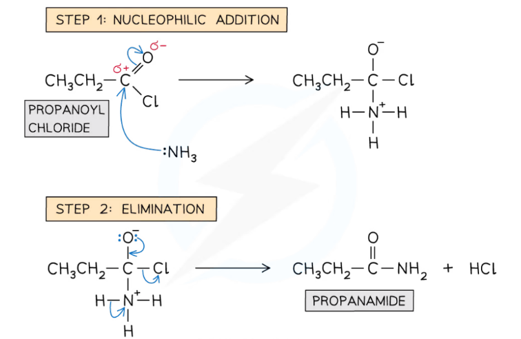 CIE AS Level Chemistry 9701: Topic 33: Carboxylic acids and derivatives ...