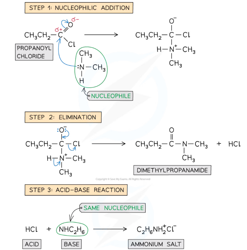 CIE AS Level Chemistry 9701: Topic 33: Carboxylic acids and derivatives- Unit :33.3 Acyl ...