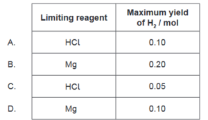 Mock Exam IB DP Chemistry HL Paper 1 Set 1