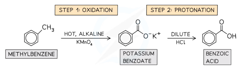 CIE AS Level Chemistry 9701: Topic 33: Carboxylic acids and derivatives ...