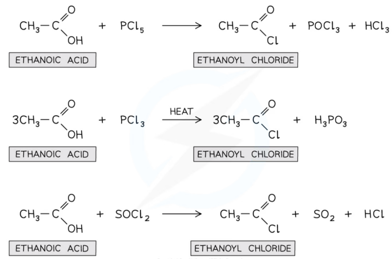 CIE AS Level Chemistry 9701: Topic 33: Carboxylic acids and derivatives ...