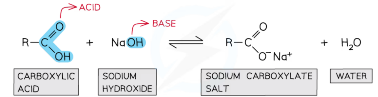 CIE AS Level Chemistry 9701: Topic 33: Carboxylic acids and derivatives ...