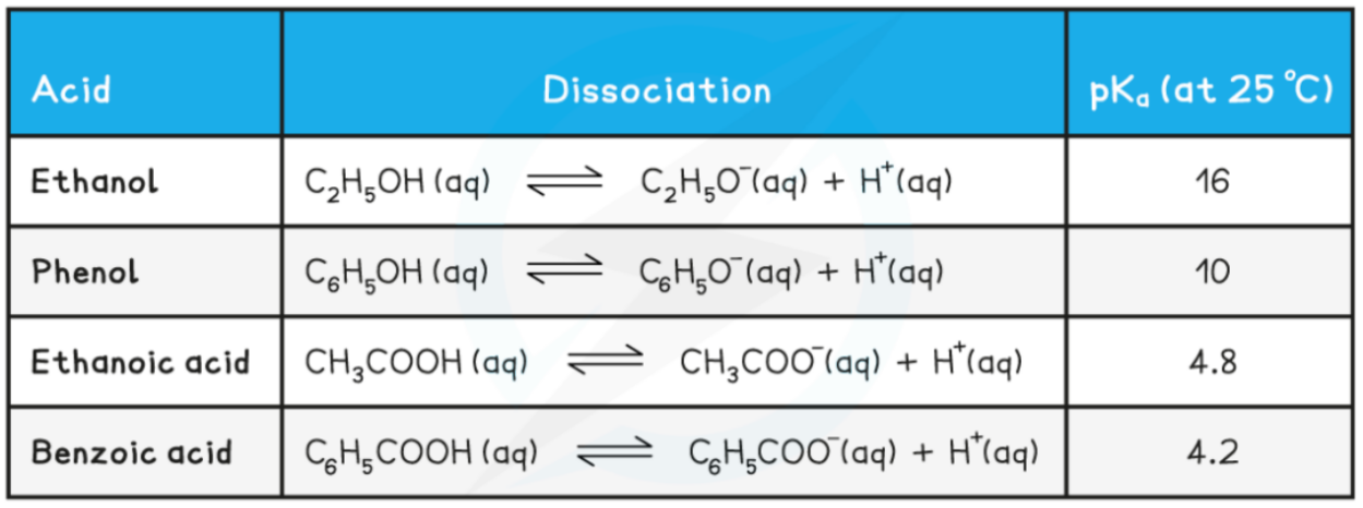 CIE AS Level Chemistry 9701: Topic 33: Carboxylic acids and derivatives ...