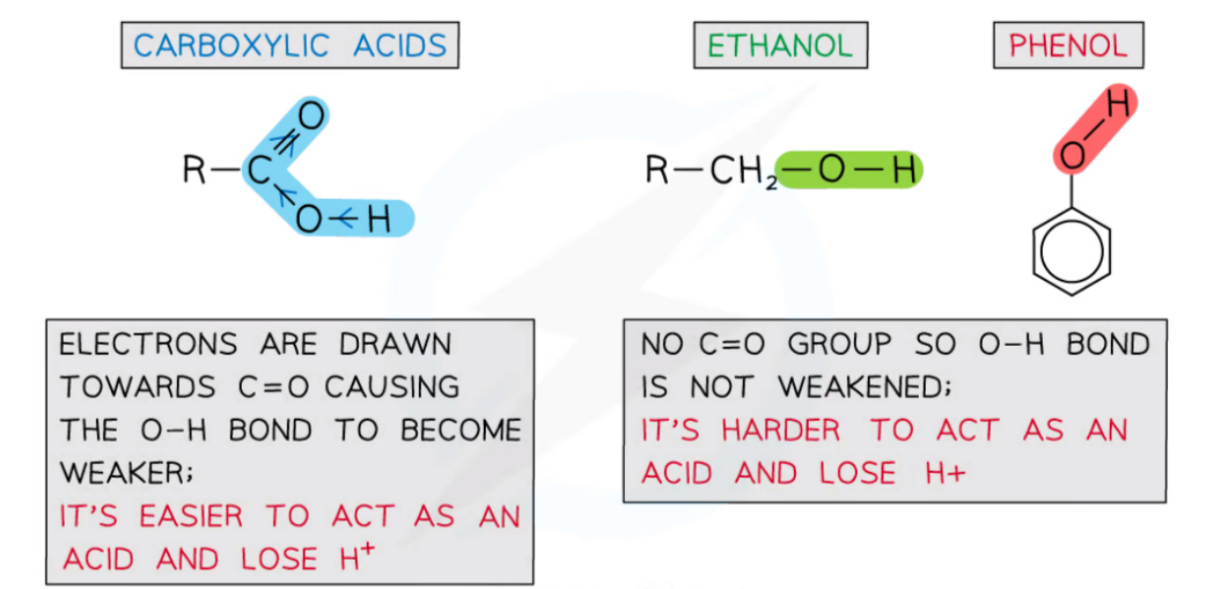 CIE AS Level Chemistry 9701: Topic 33: Carboxylic acids and derivatives ...