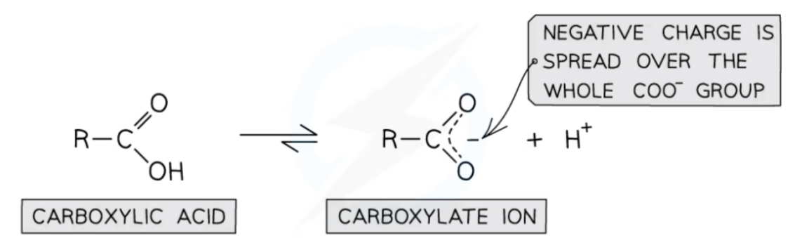 CIE AS Level Chemistry 9701: Topic 33: Carboxylic acids and derivatives ...