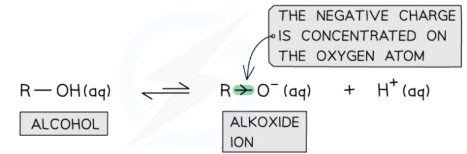 CIE AS Level Chemistry 9701: Topic 33: Carboxylic acids and derivatives ...