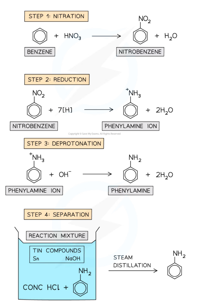CIE AS Level Chemistry 9701: Topic 34: Nitrogen compounds- Unit : 34.2 ...
