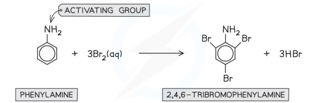 CIE AS Level Chemistry 9701: Topic 34: Nitrogen compounds- Unit : 34.2 ...