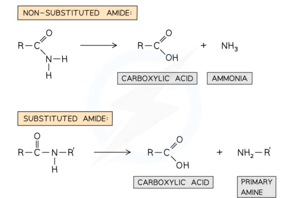 CIE AS Level Chemistry 9701: Topic 34: Nitrogen compounds- Unit : 34.3 ...