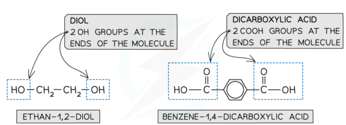 CIE AS Level Chemistry 9701: Topic 35: Polymerisation- Unit : 35.1 ...