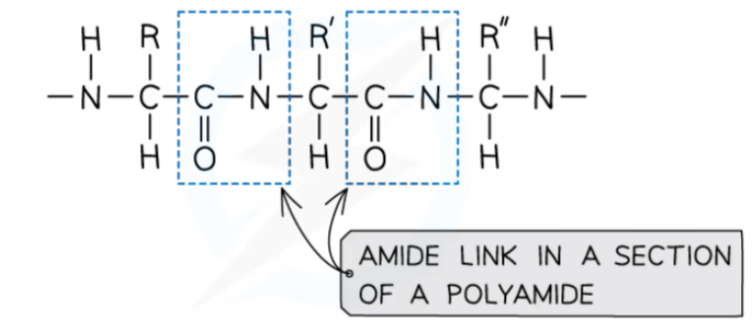CIE AS Level Chemistry 9701: Topic 35: Polymerisation- Unit : 35.1 ...