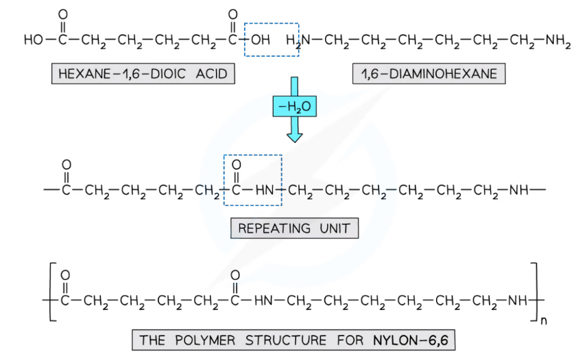 CIE AS Level Chemistry 9701: Topic 35: Polymerisation- Unit : 35.1 ...