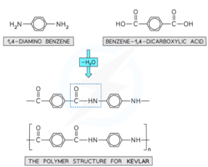 CIE AS Level Chemistry 9701: Topic 35: Polymerisation- Unit : 35.1 ...