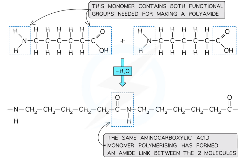 CIE AS Level Chemistry 9701: Topic 35: Polymerisation- Unit : 35.1 ...