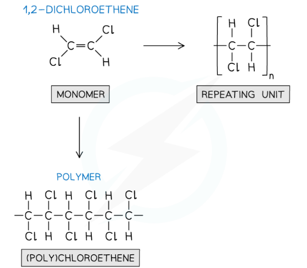 CIE AS Level Chemistry 9701: Topic 35: Polymerisation- Unit : 35.2 ...