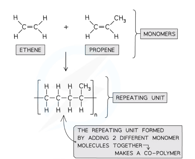 CIE AS Level Chemistry 9701: Topic 35: Polymerisation- Unit : 35.2 ...