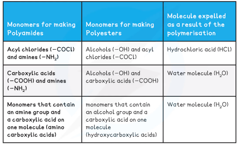 CIE AS Level Chemistry 9701: Topic 35: Polymerisation- Unit : 35.2 ...