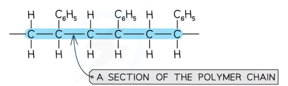 CIE AS Level Chemistry 9701: Topic 35: Polymerisation- Unit : 35.2 ...