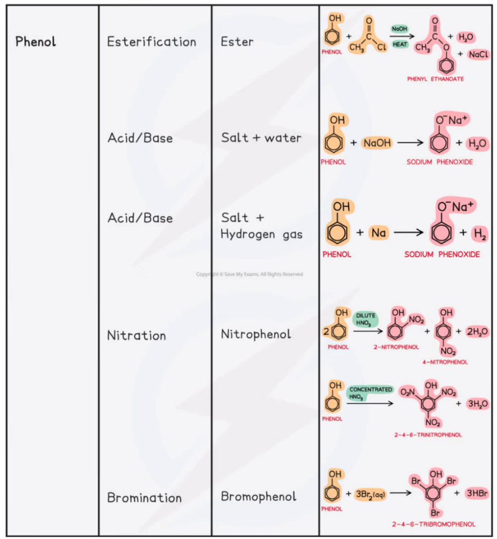 CIE AS Level Chemistry 9701: Topic 36: Organic synthesis- Unit : 36.1 ...