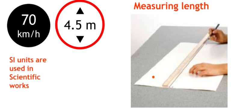 CIE AS & A Level Physics 9702: Topic 1: Physical quantities and units- Unit : 1.1 Physical ...