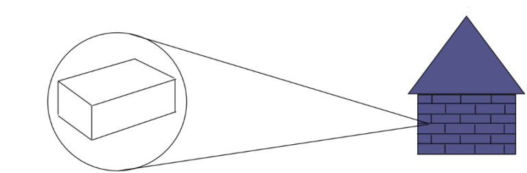 CIE AS & A Level Physics 9702: Topic 1: Physical quantities and units ...