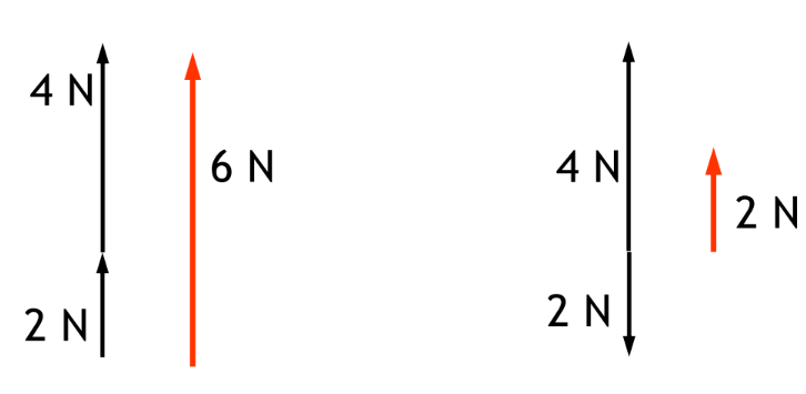 CIE AS & A Level Physics 9702: Topic 1: Physical quantities and units ...