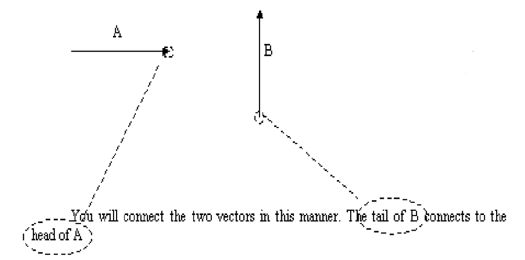 CIE AS & A Level Physics 9702: Topic 1: Physical quantities and units ...