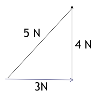 CIE AS & A Level Physics 9702: Topic 1: Physical quantities and units ...