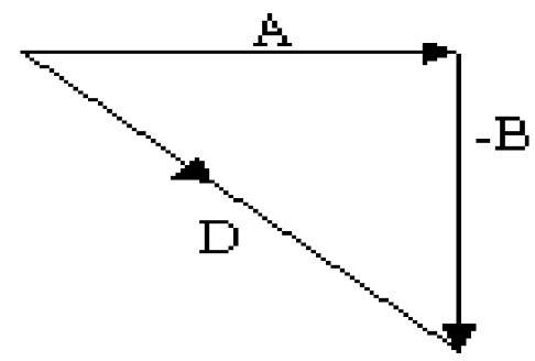 CIE AS & A Level Physics 9702: Topic 1: Physical quantities and units ...