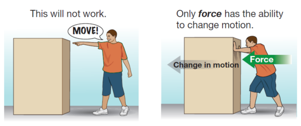 AS/A Level Physics Momentum and Newton’s laws of motion Study Notes ...