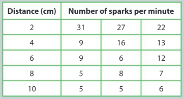 IB MYP 4-5 Physics chapter 2 : Interaction - Practice Questions