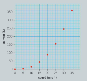 IB MYP 4-5 Physics chapter 8 : Consequences - Practice Questions - IBDP ...