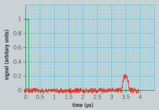 IB MYP 4-5 Physics chapter 9 : Development - Practice Questions