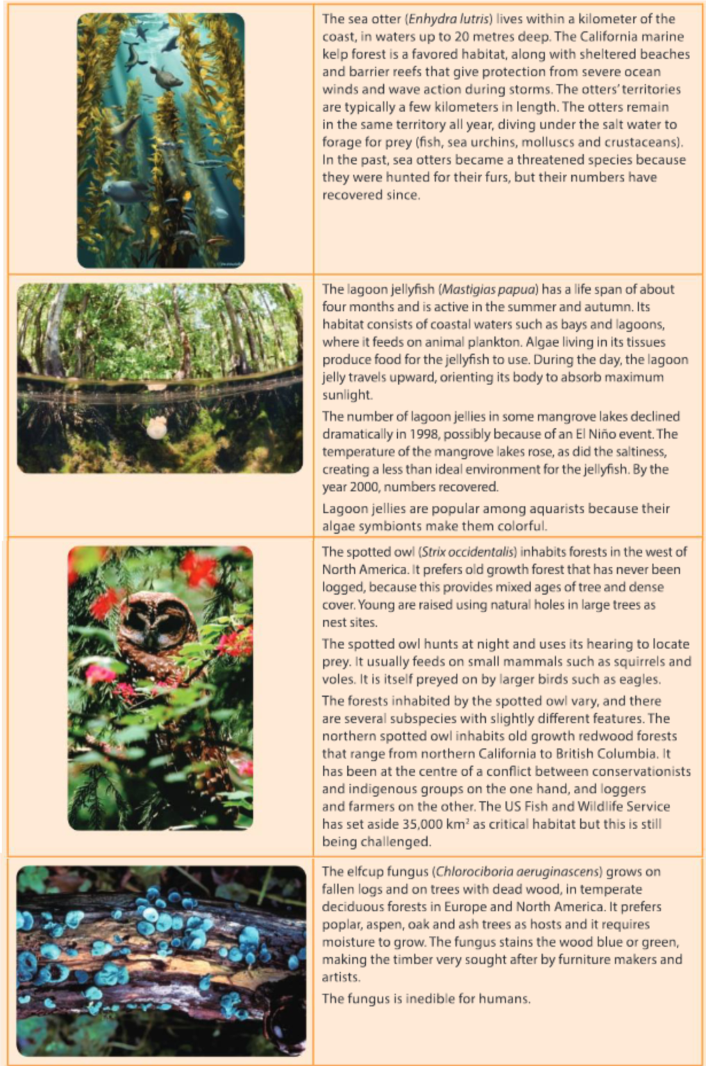 IB MYP Biology : Organisms - habitat Practice Question
