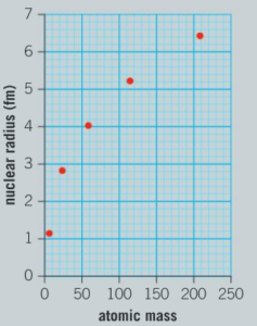IB MYP 4-5 Physics chapter 1 : Model - Practice Questions