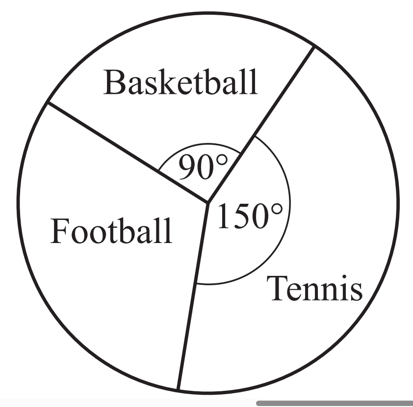 CIE iGCSE Maths C8.3 Probability of combined events Exam Style Practice ...