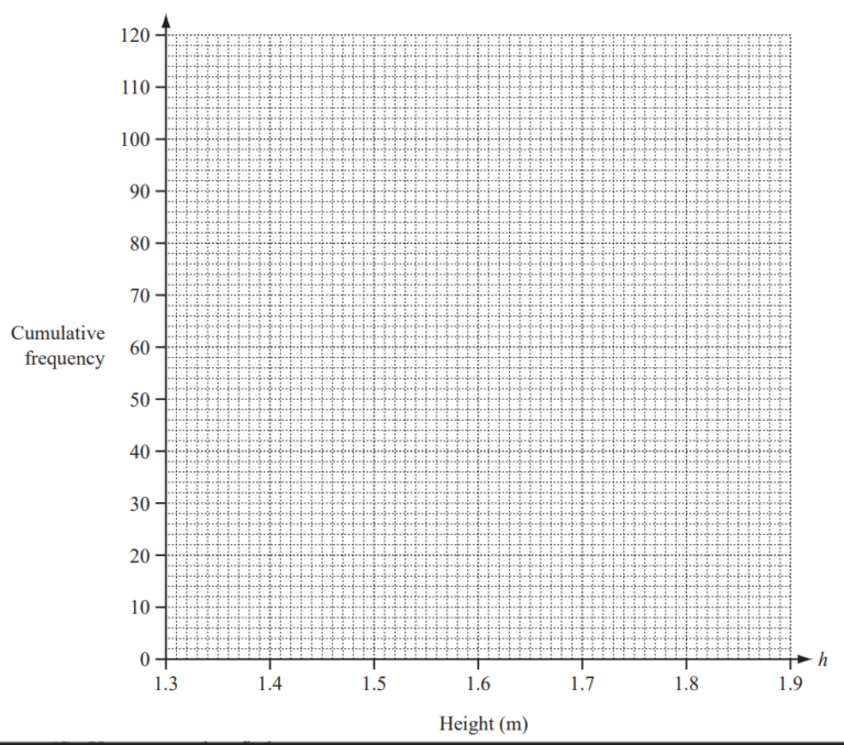 Igcse Mathematics 0580 E9 4 Calculate The Mean Median Mode And Range For Individual And