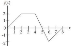 2020 AP Calculus AB Practice Exam MCQ -By: Patrick Cox - IBDP,MYP,AP,DSAT..