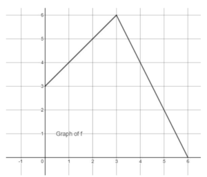 2020 AP Calculus AB Practice Exam MCQ -By: Patrick Cox
