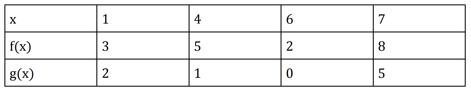 2020 AP Calculus AB Practice Exam MCQ -By: Patrick Cox