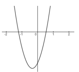 2020 AP Calculus AB Practice Exam MCQ -By: Patrick Cox